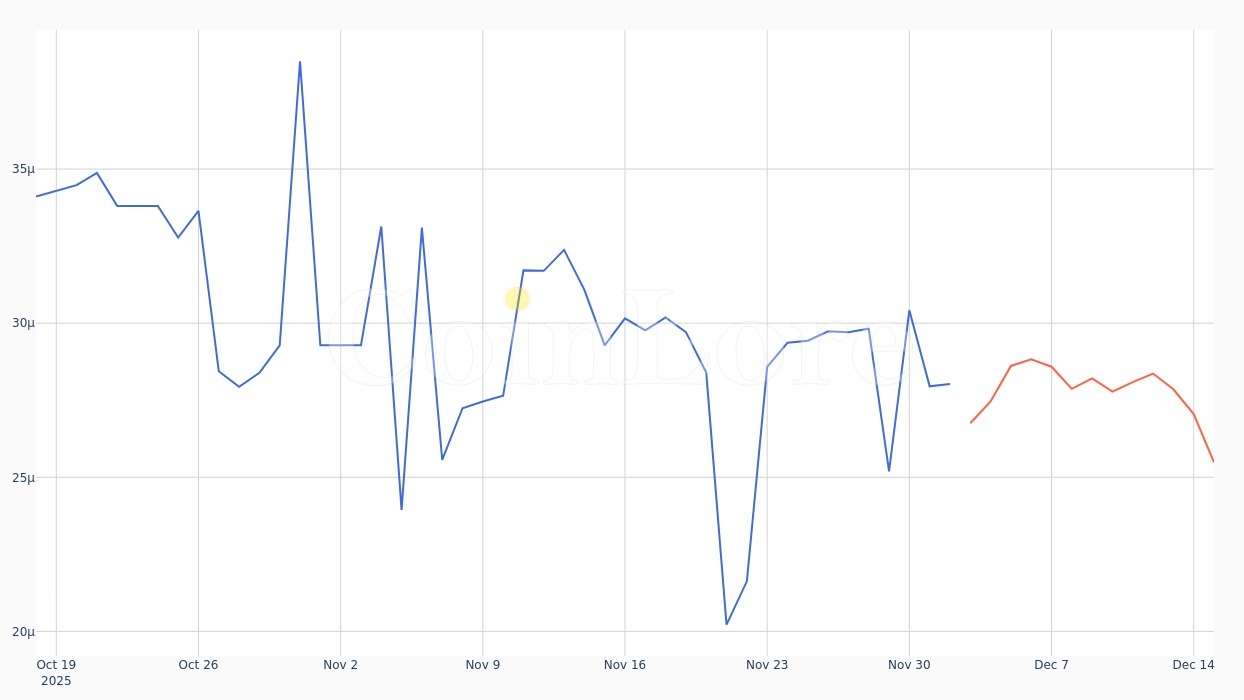 BERNcash short-term price prediction