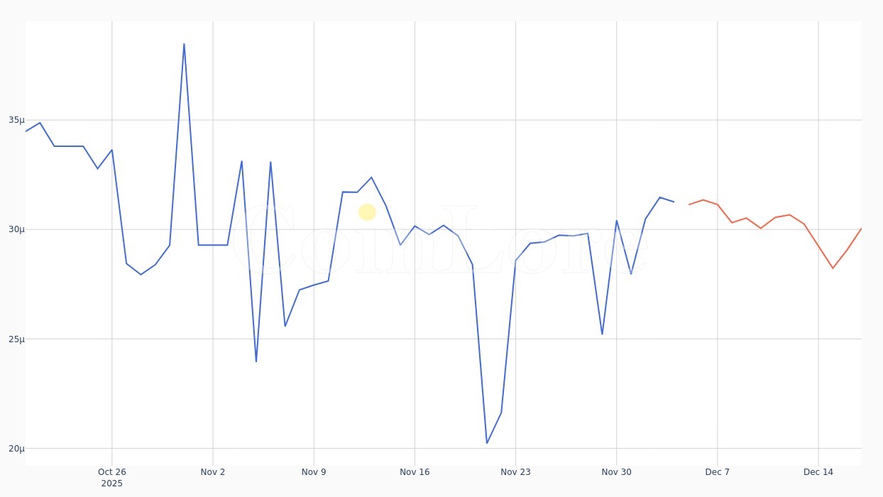 BERNcash short-term price prediction