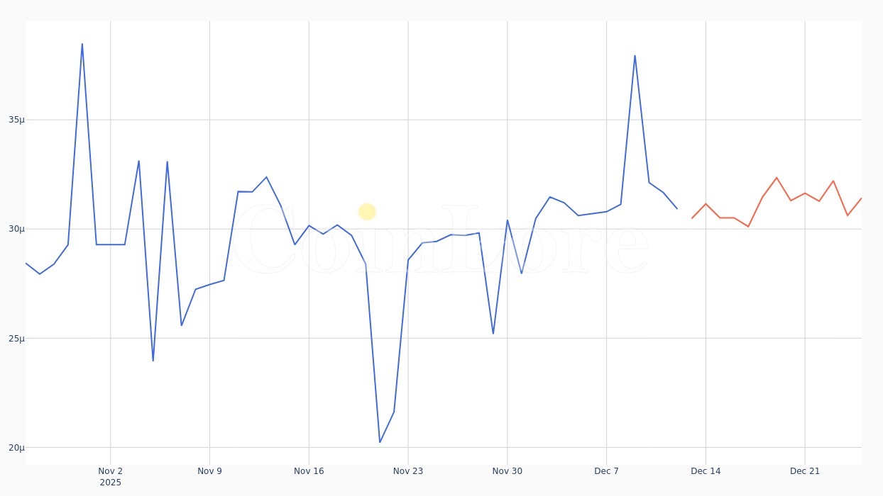 BERNcash short-term price prediction
