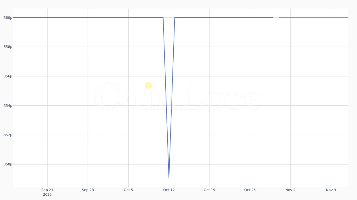 Beta Finance kısa vadeli fiyat tahmini