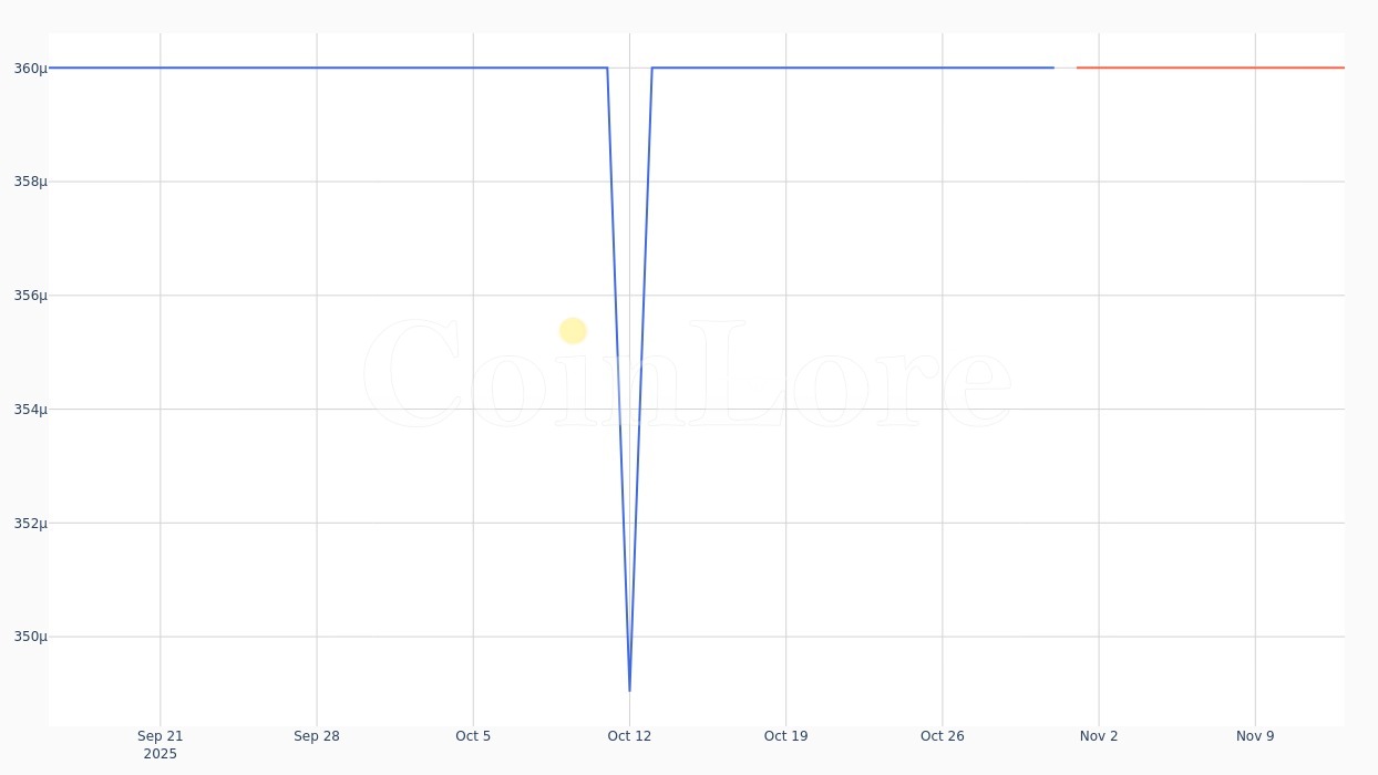 Beta Finance kurzfristige Kurs prognose