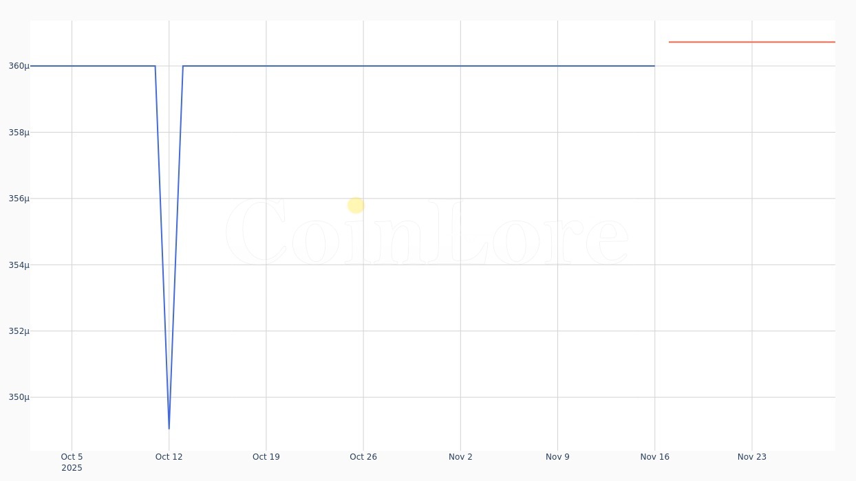 Beta Finance short-term price prediction