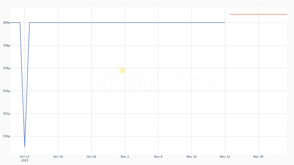 Beta Finance short-term price prediction