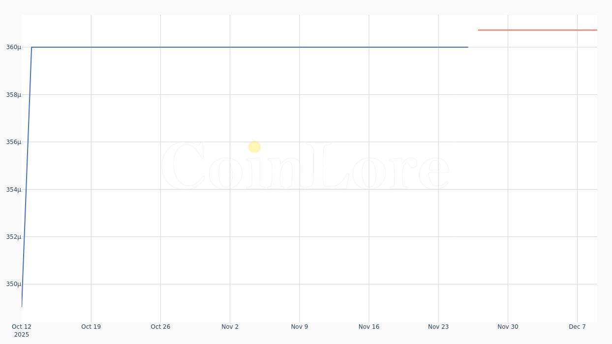 Beta Finance short-term price prediction