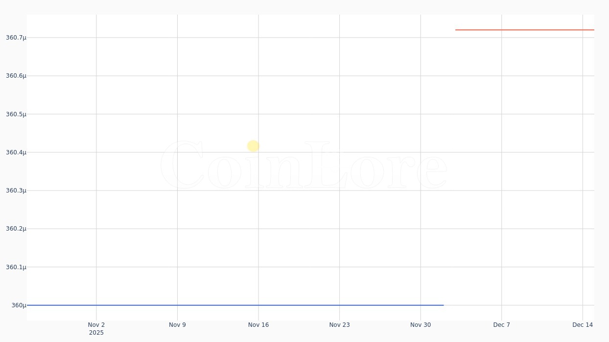 Beta Finance short-term price prediction