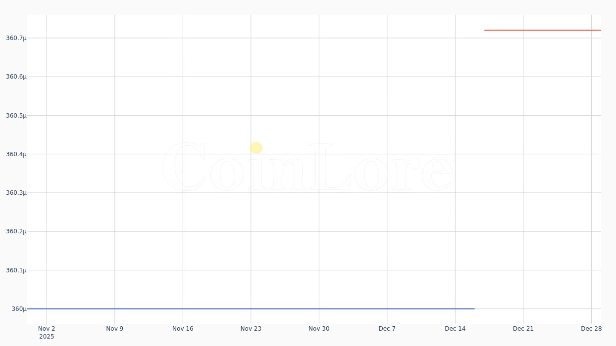 Beta Finance краткосрочный прогноз курса