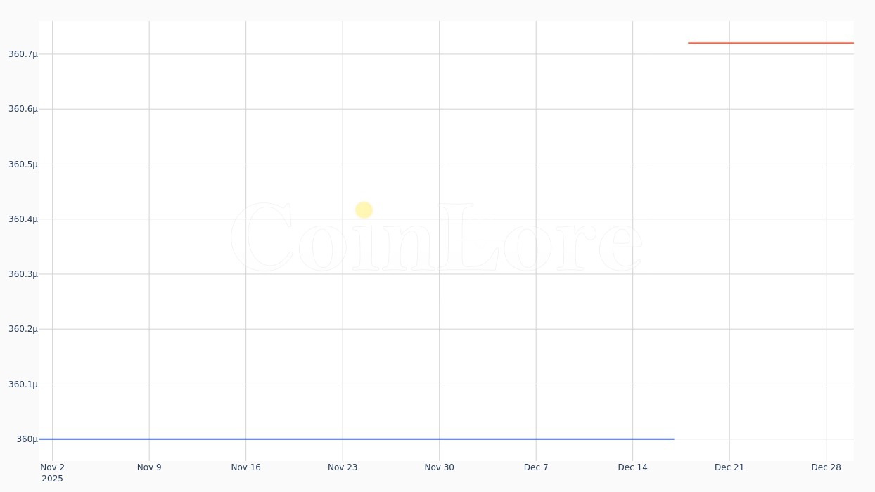 Beta Finance краткосрочный прогноз курса