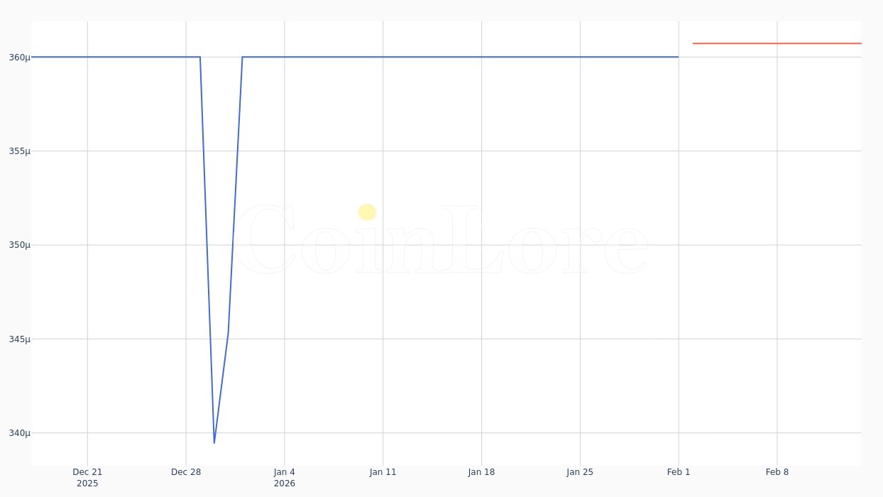 Beta Finance краткосрочный прогноз курса