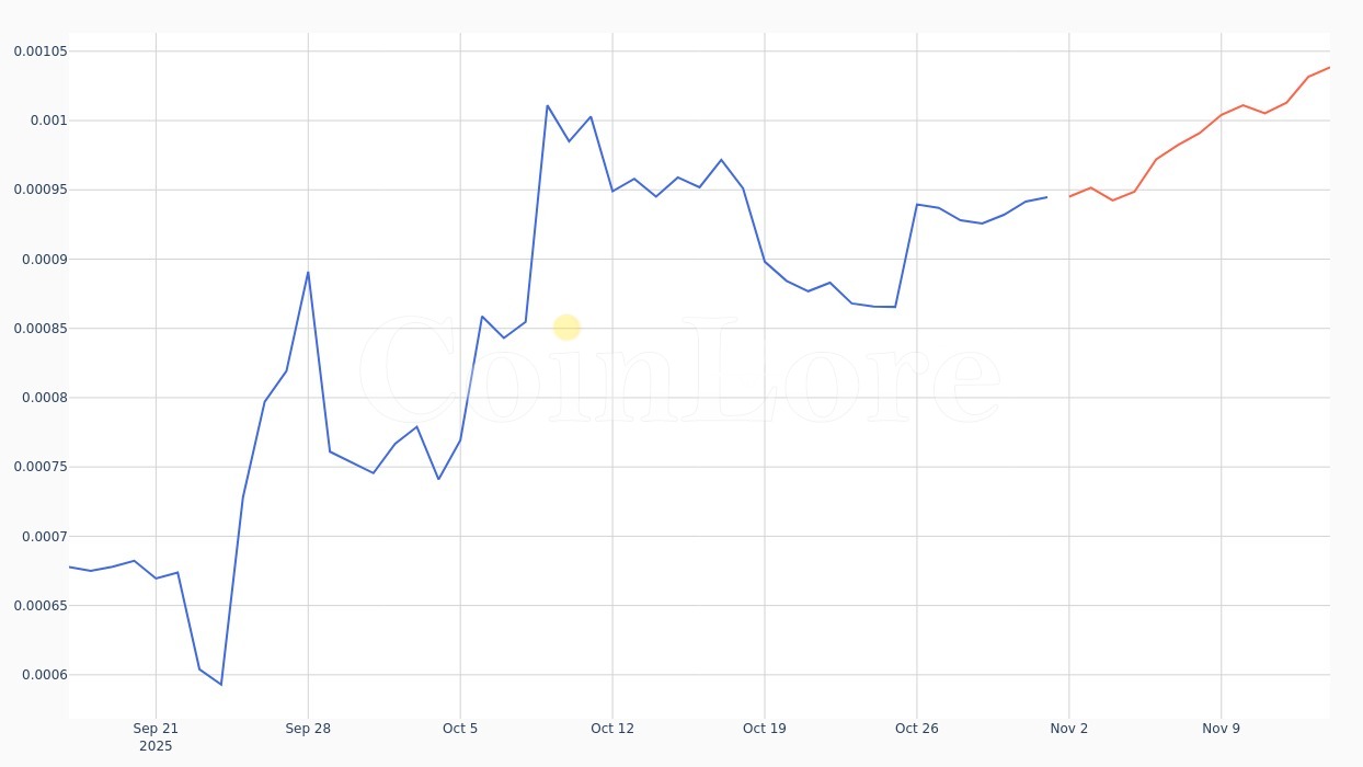 BeyondFi kurzfristige Kurs prognose