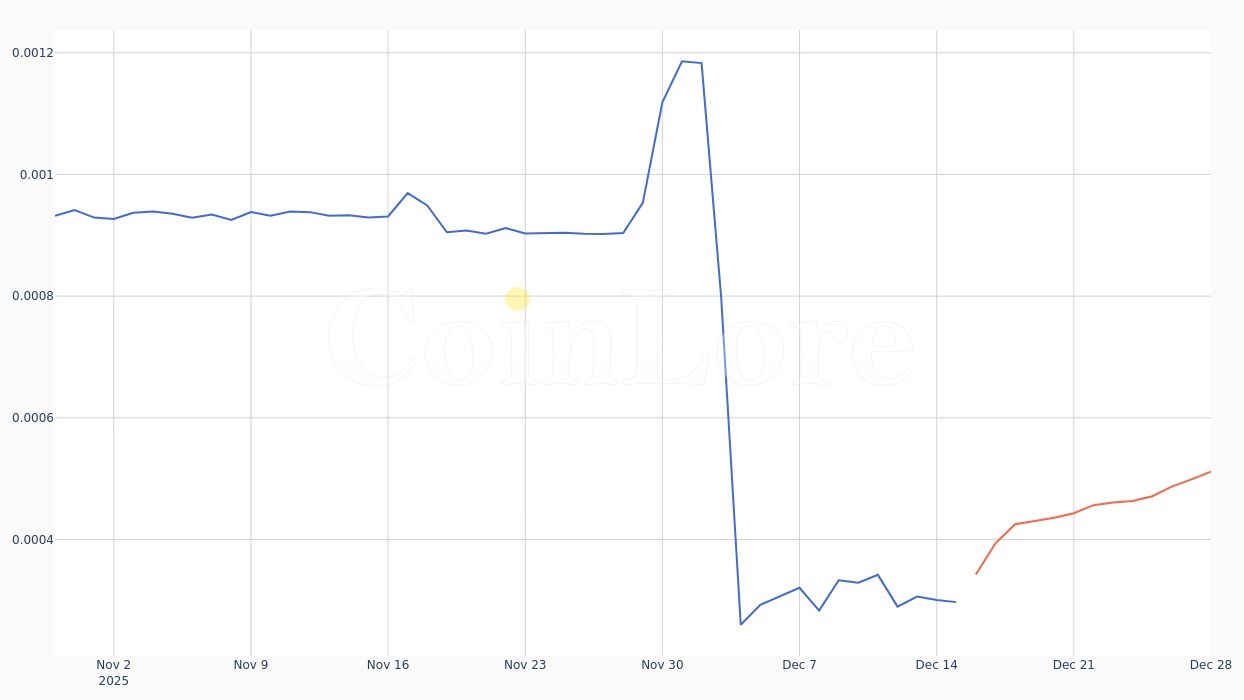 BeyondFi краткосрочный прогноз курса
