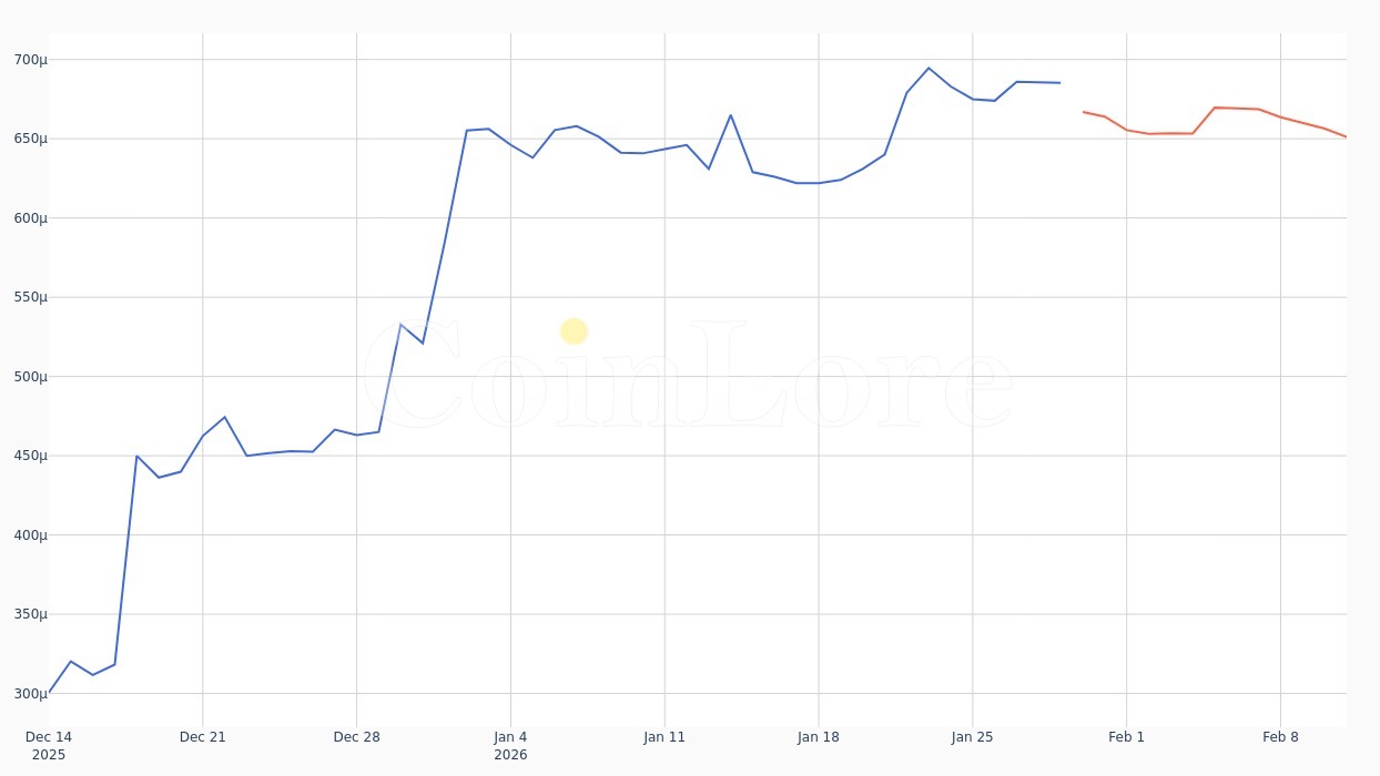 BeyondFi краткосрочный прогноз курса