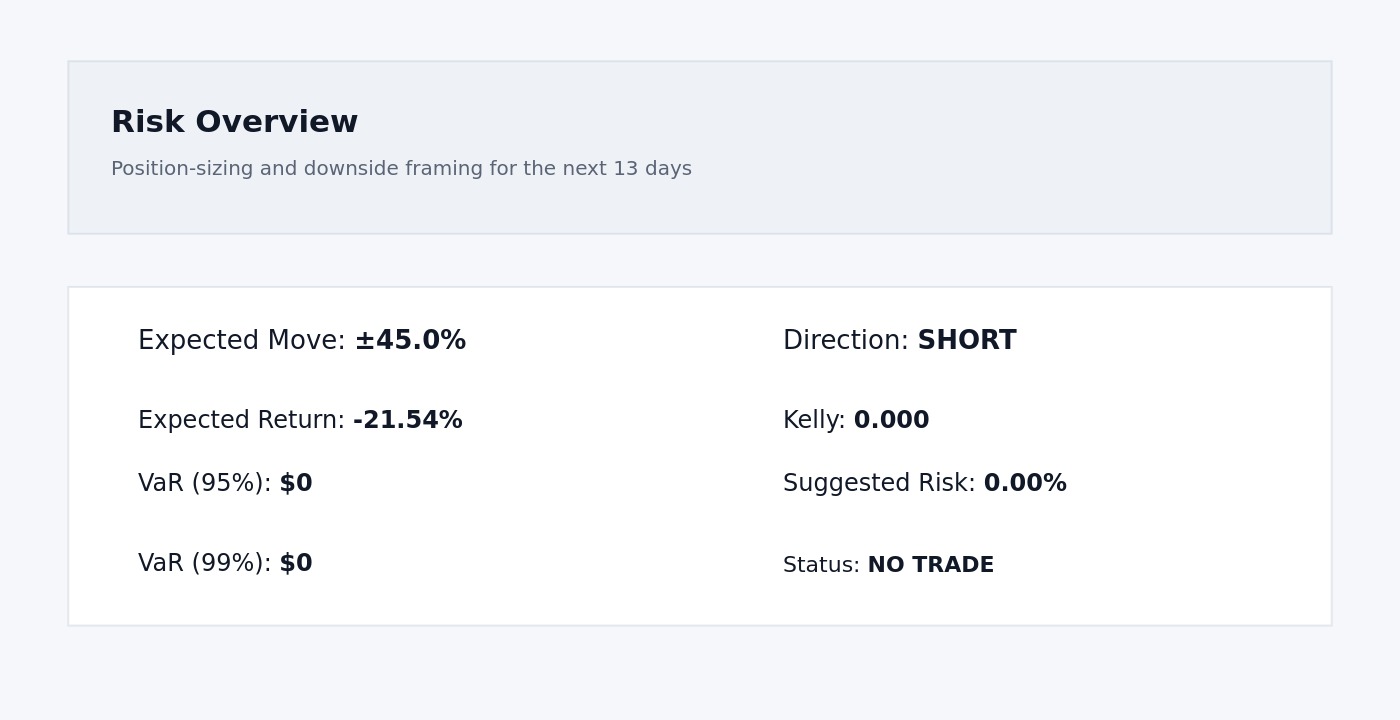 BeyondFi risk analysis including expected move value at risk and suggested position sizing