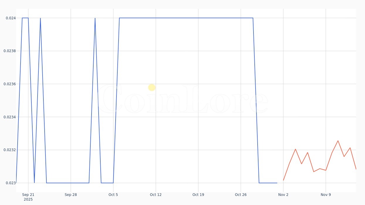 BFICGOLD short-term price prediction