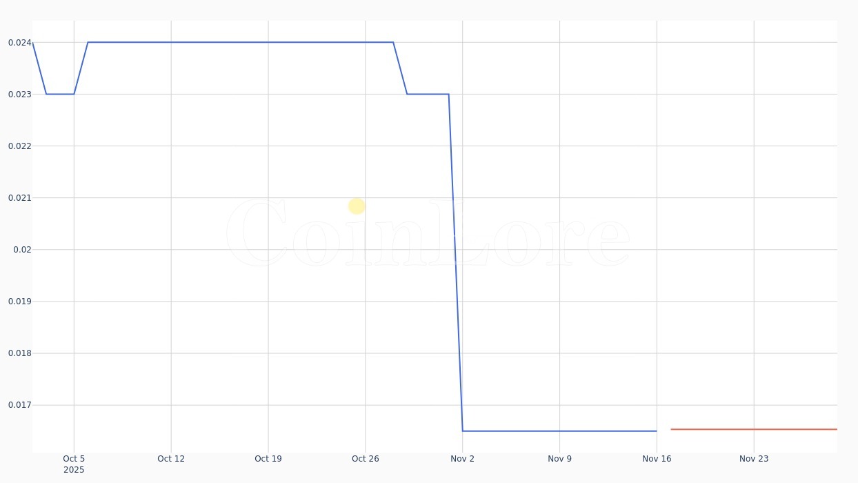 BFICGOLD short-term price prediction