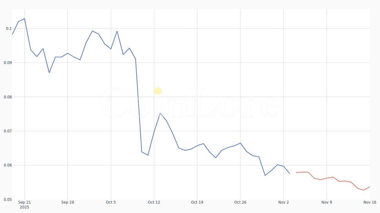 Biconomy краткосрочный прогноз курса