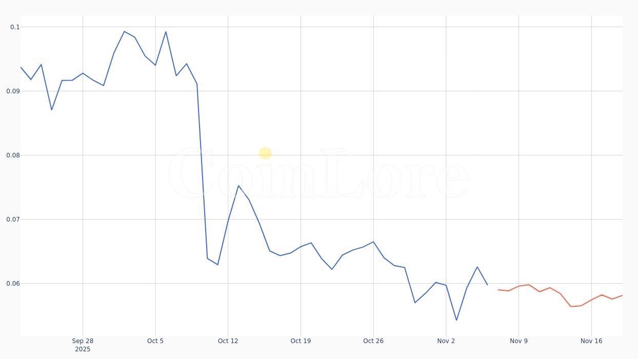 Biconomy kısa vadeli fiyat tahmini
