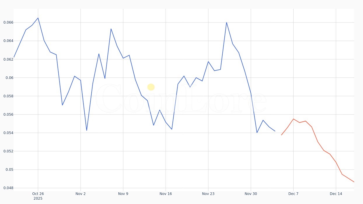 Biconomy short-term price prediction