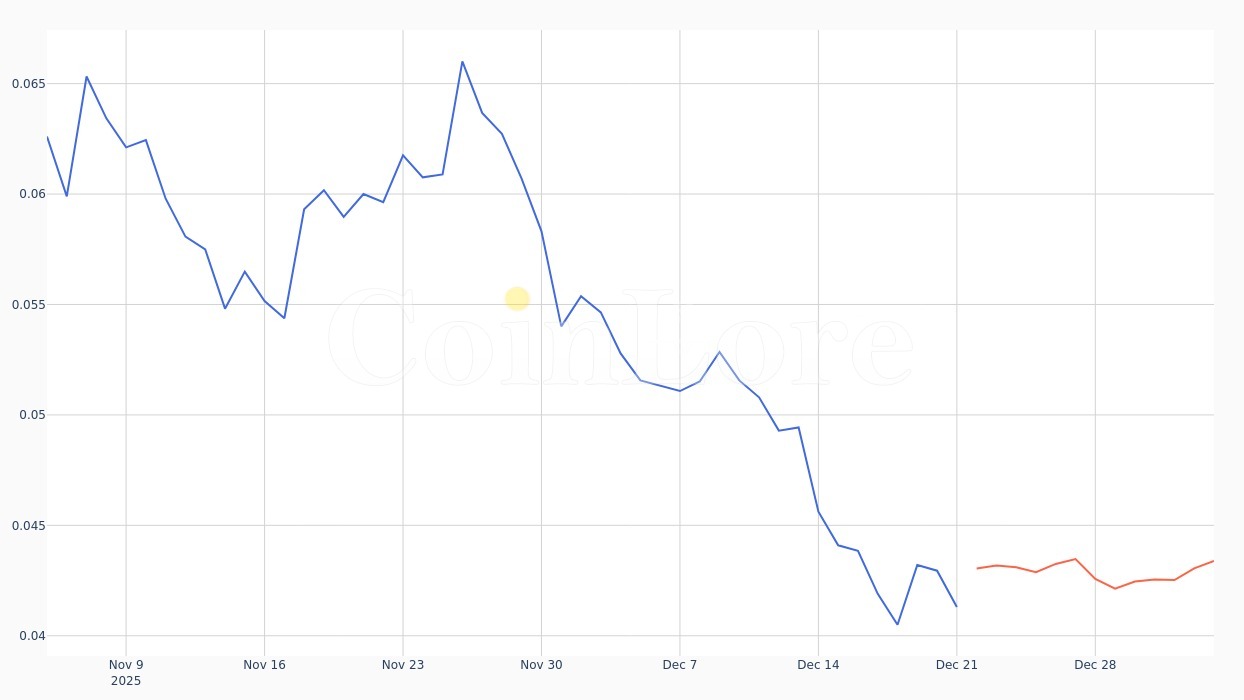 Biconomy kısa vadeli fiyat tahmini