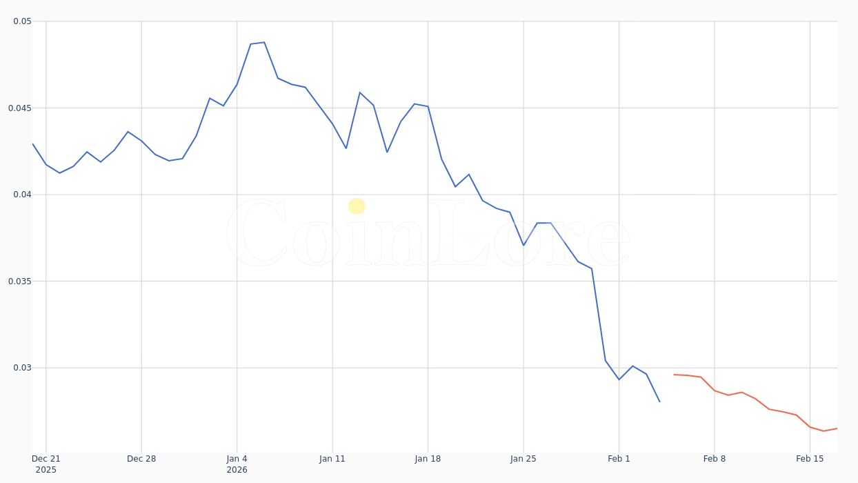 Biconomy kısa vadeli fiyat tahmini