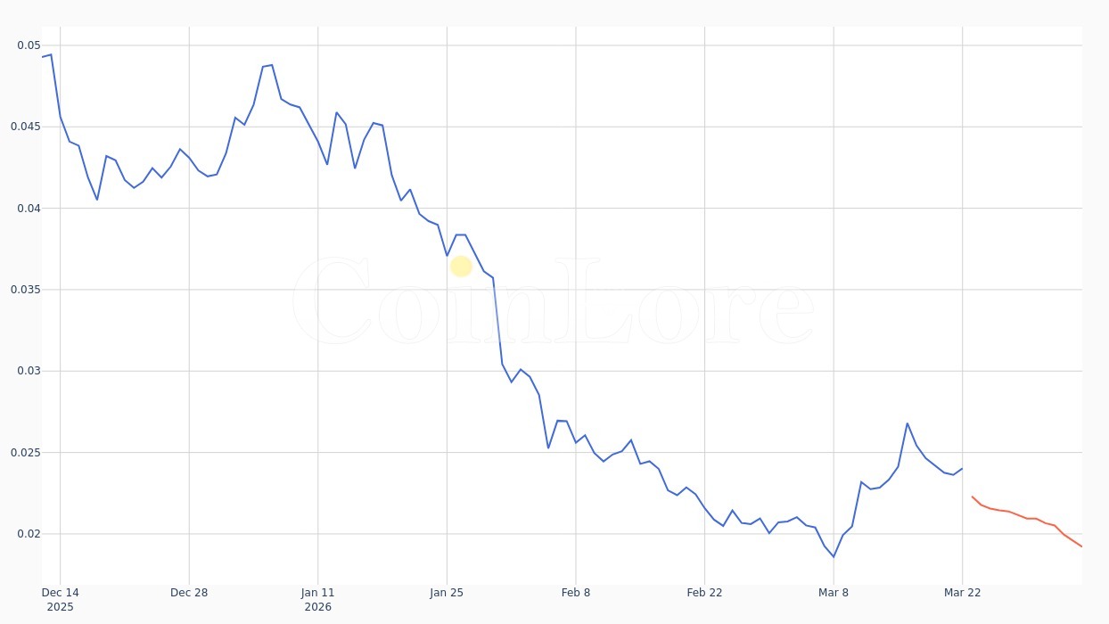 Biconomy kısa vadeli fiyat tahmini