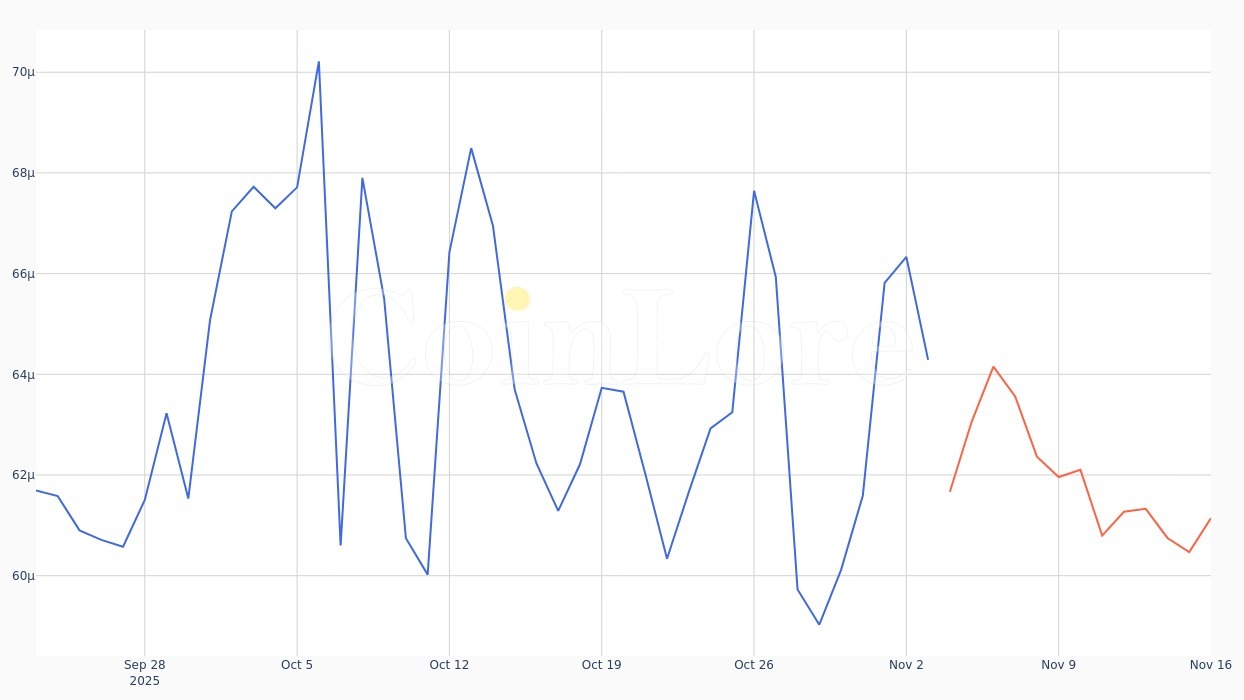 BidiPass short-term price prediction