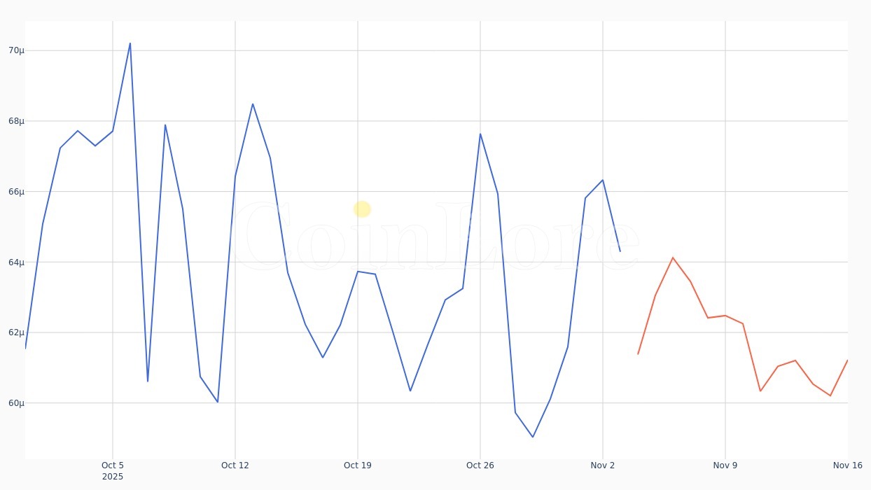 BidiPass short-term price prediction