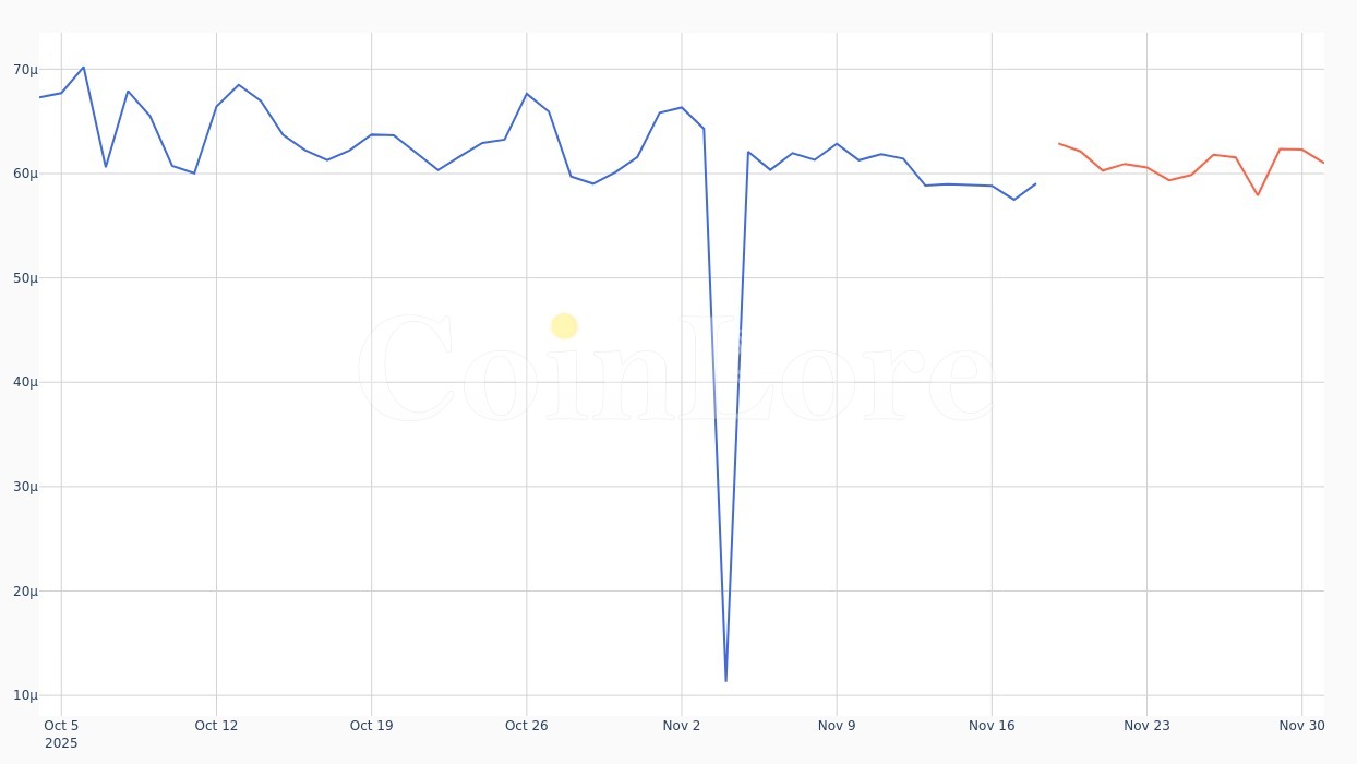 BidiPass short-term price prediction