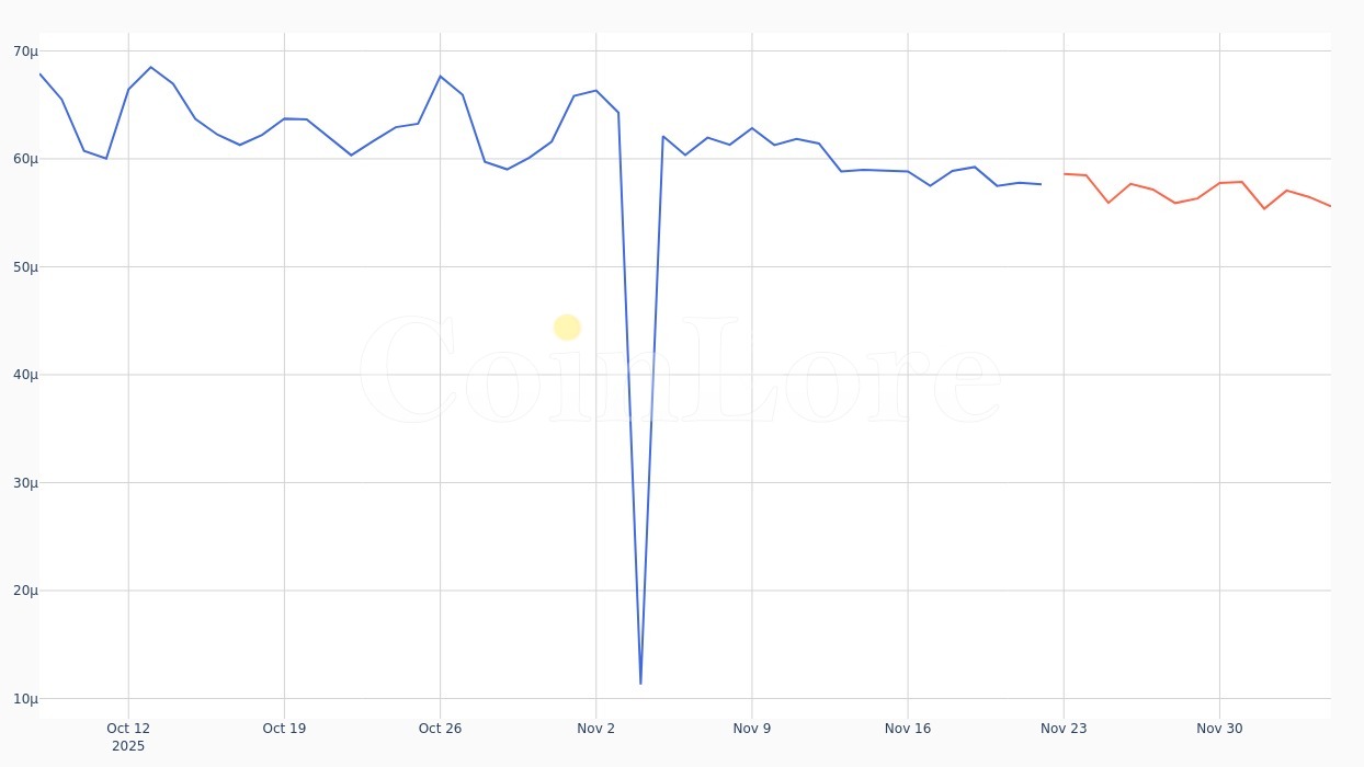 BidiPass short-term price prediction