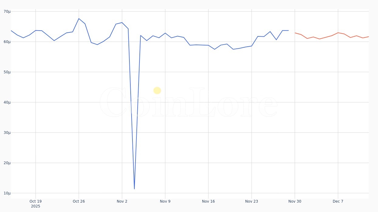 BidiPass short-term price prediction