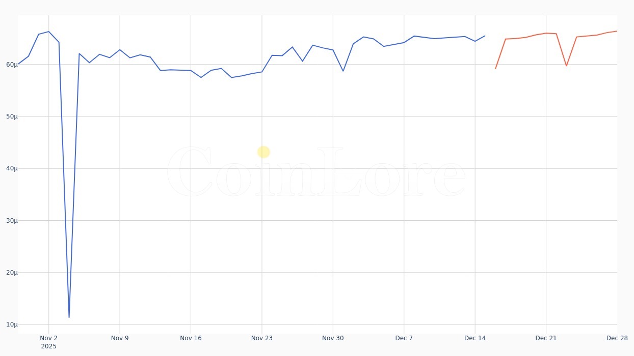 BidiPass short-term price prediction