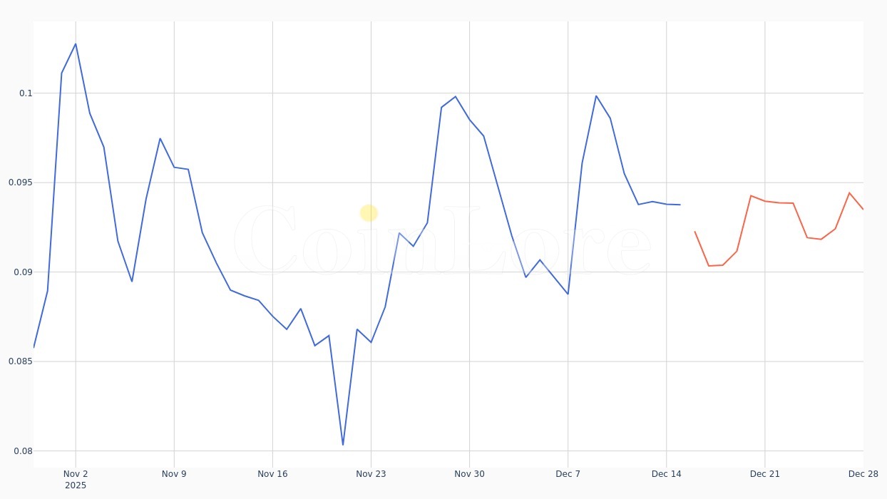 Bifrost краткосрочный прогноз курса