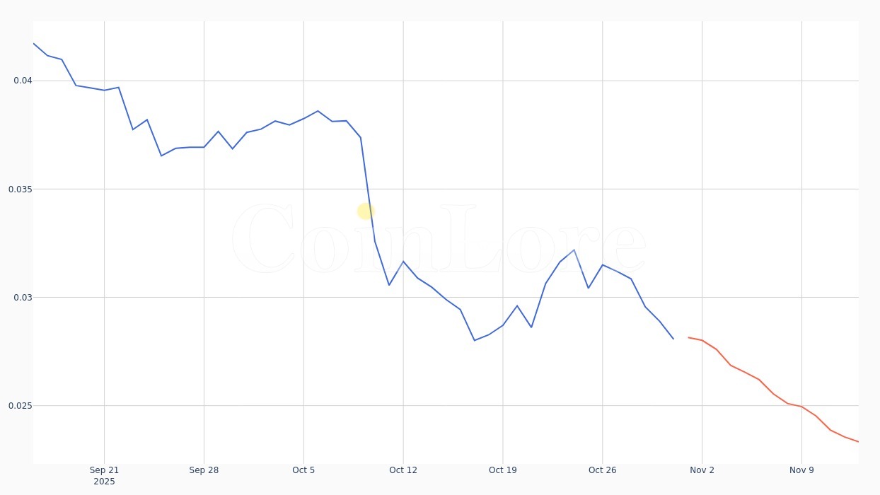Bifrost краткосрочный прогноз курса