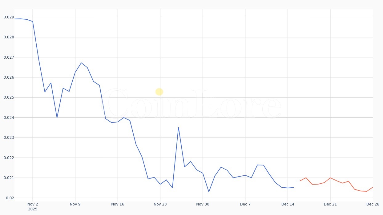 Bifrost kısa vadeli fiyat tahmini