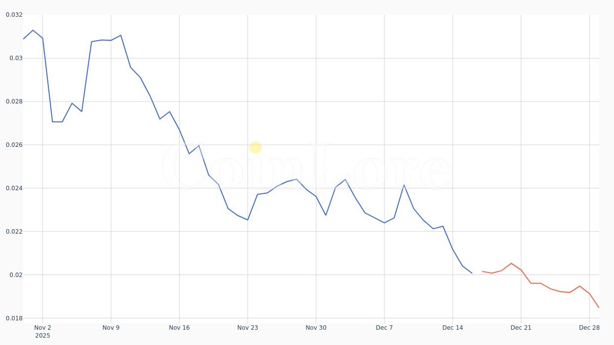 Predicción del precio a corto plazo de Big Time