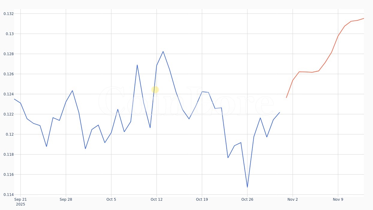 BigShortBets краткосрочный прогноз курса