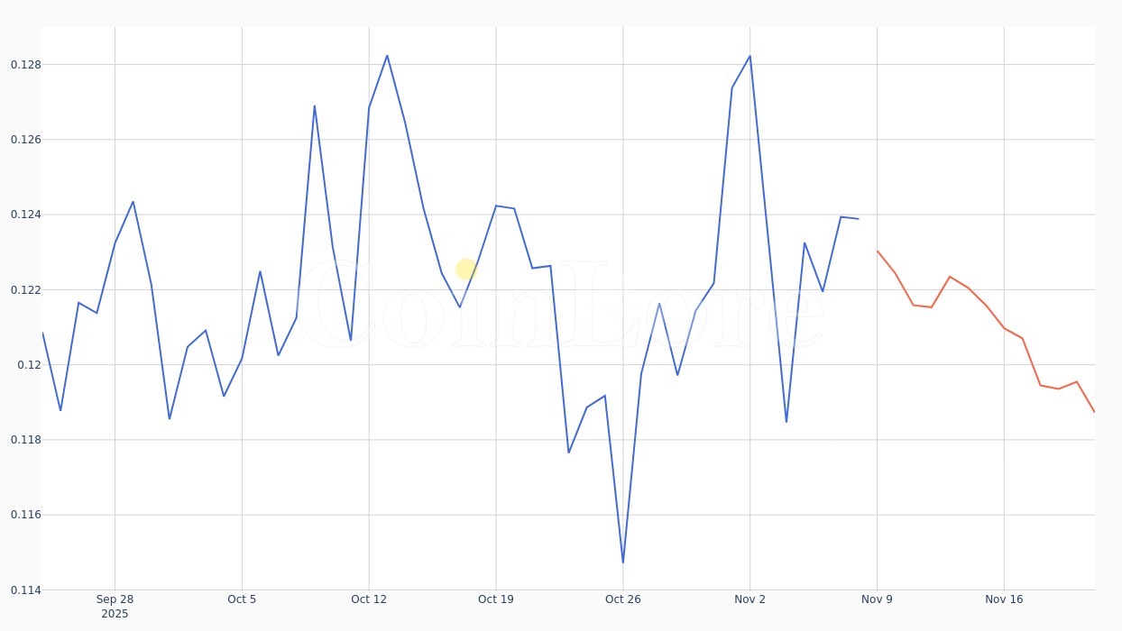 BigShortBets short-term price prediction