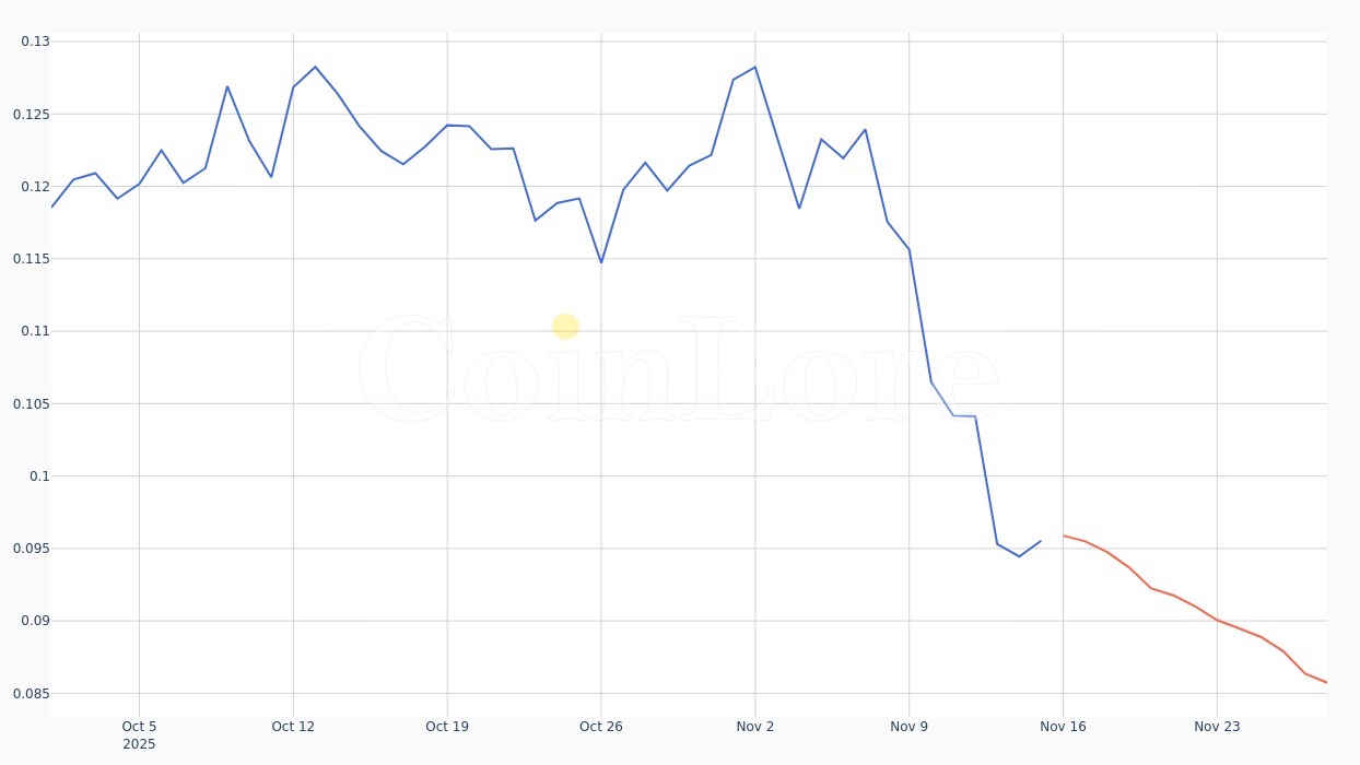 BigShortBets short-term price prediction