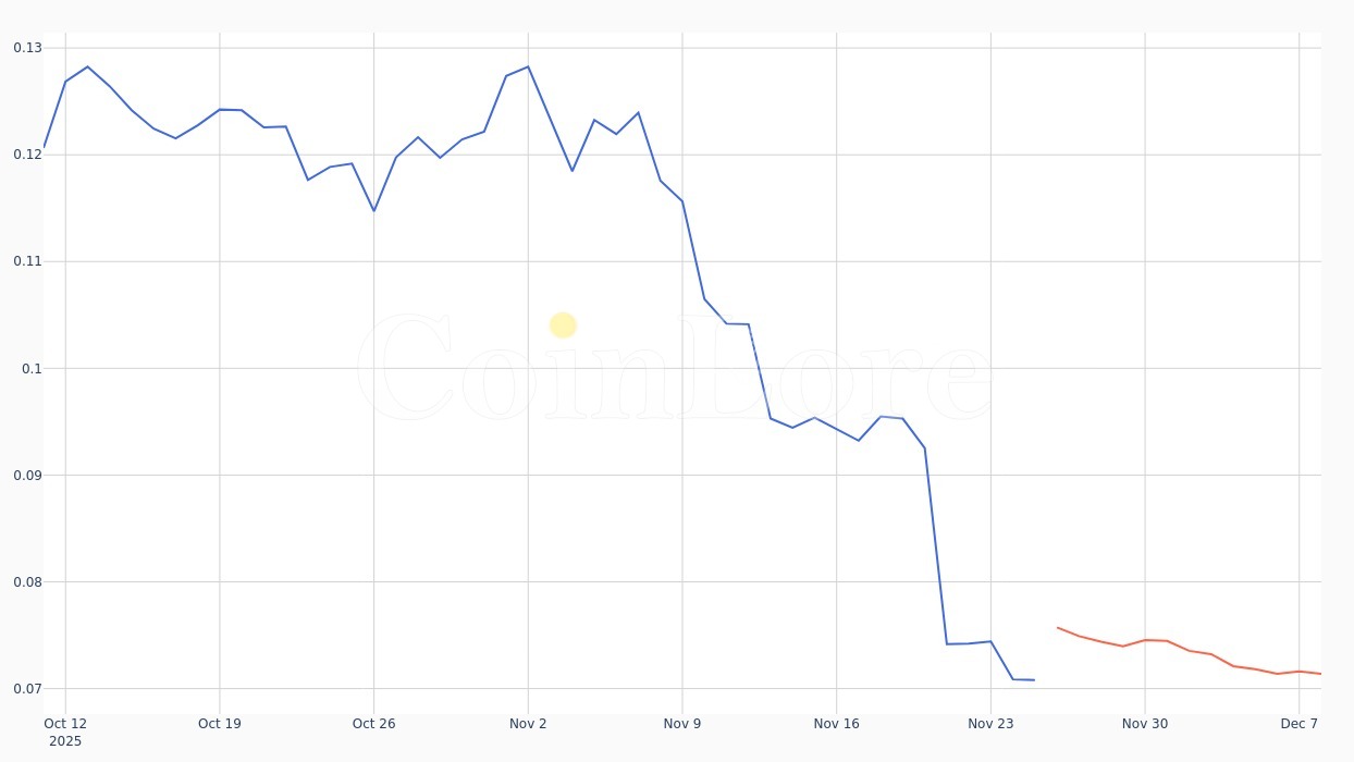 BigShortBets short-term price prediction