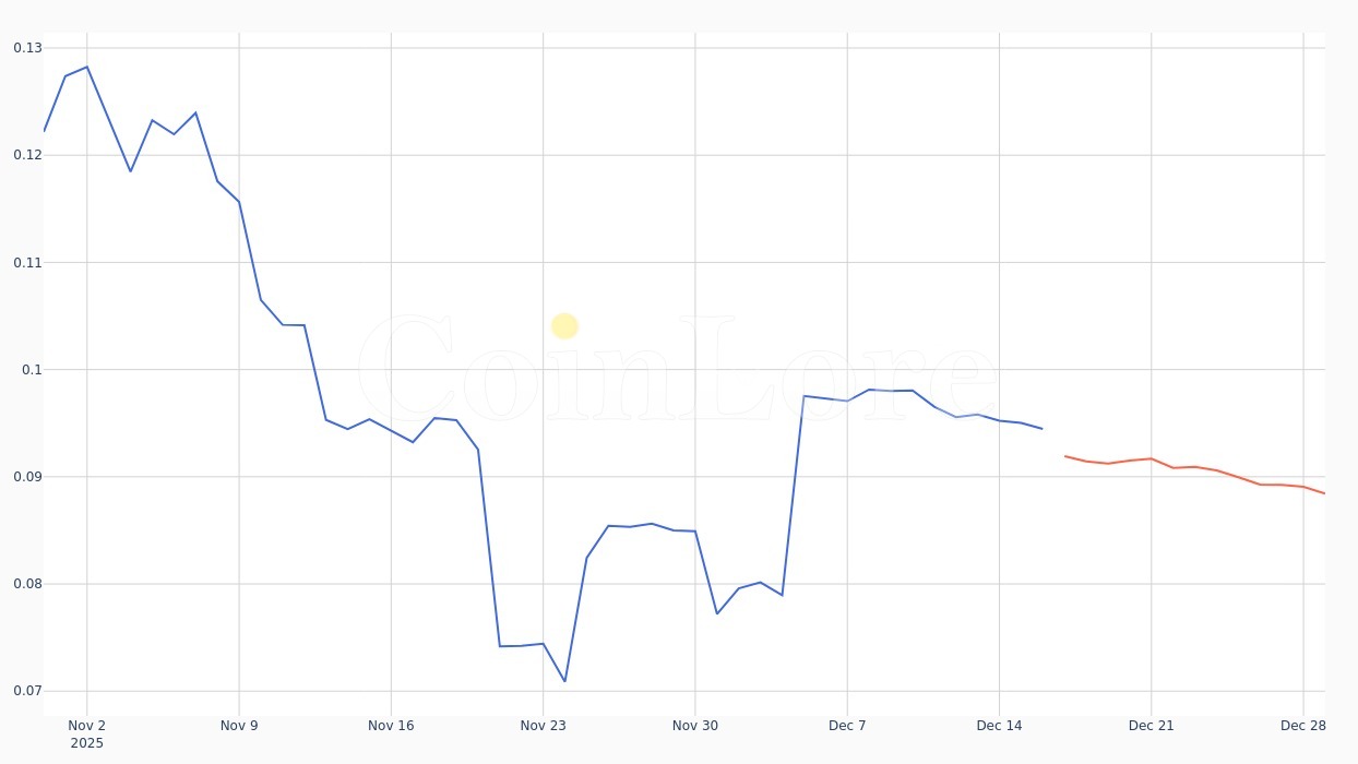 BigShortBets краткосрочный прогноз курса