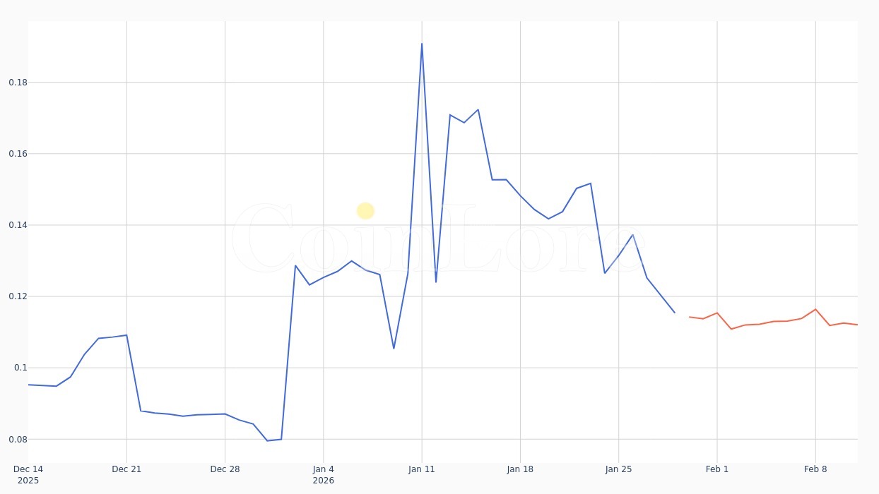 BigShortBets краткосрочный прогноз курса