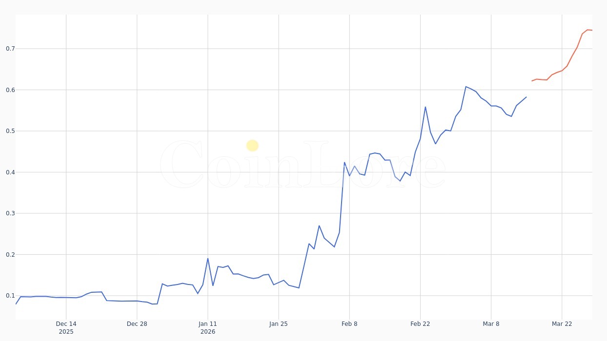 BigShortBets краткосрочный прогноз курса