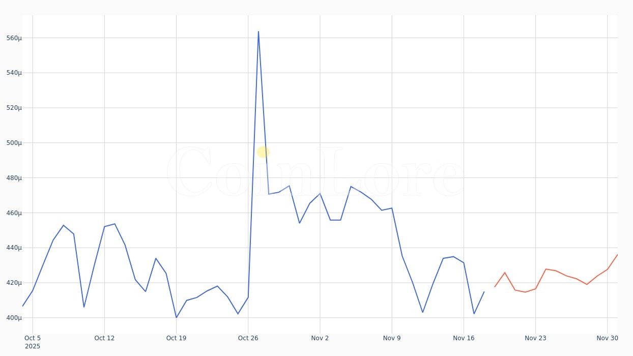 Bilaxy Token short-term price prediction