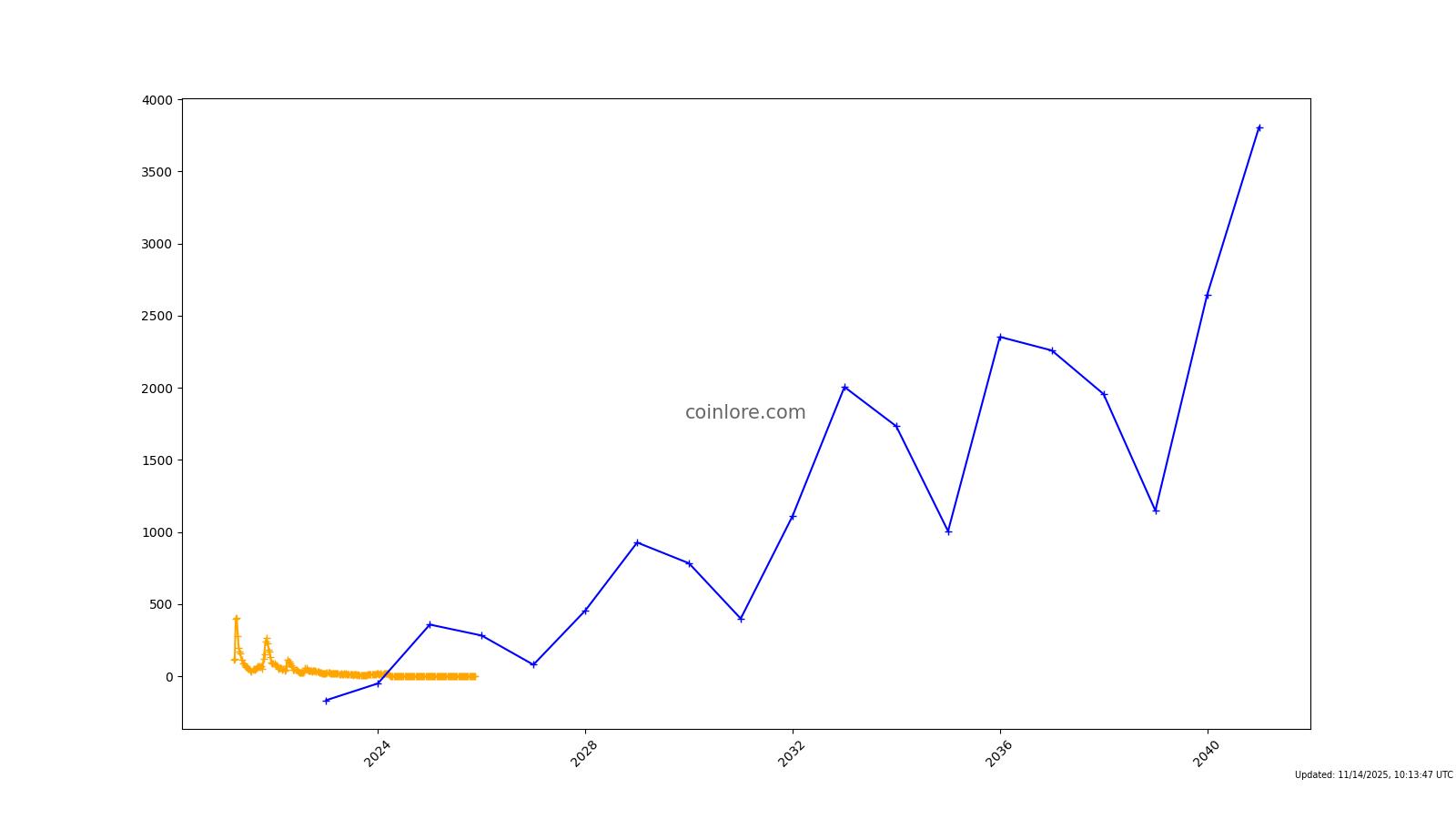 BillionHappiness price prediction long-term