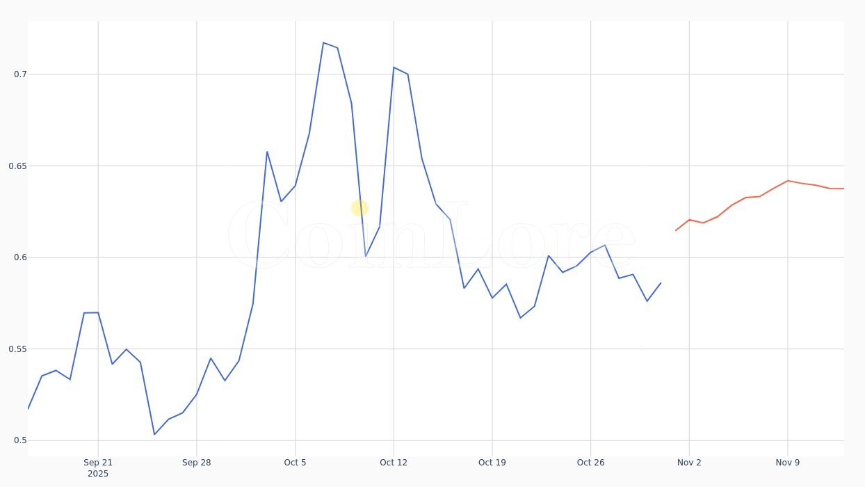 BillionHappiness short-term price prediction