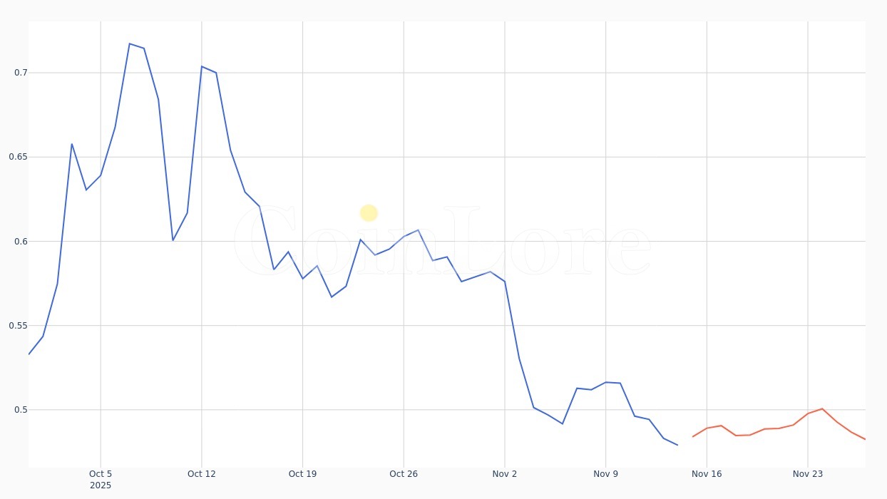 BillionHappiness short-term price prediction