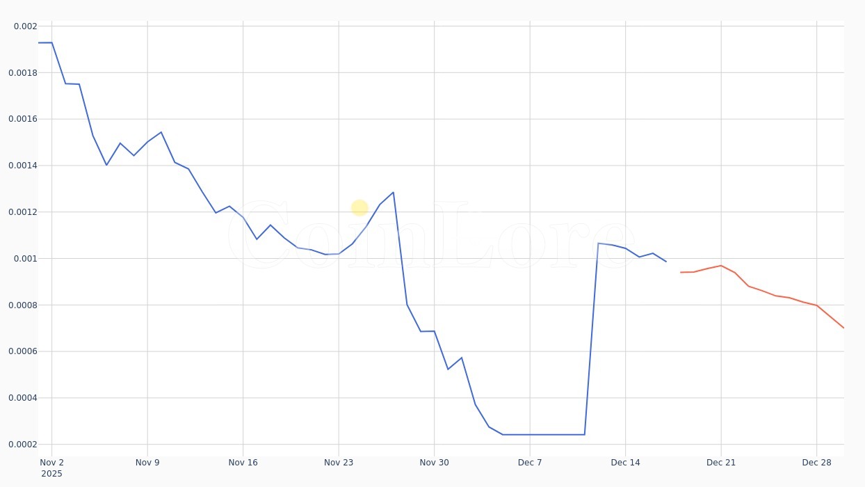 Billy краткосрочный прогноз курса