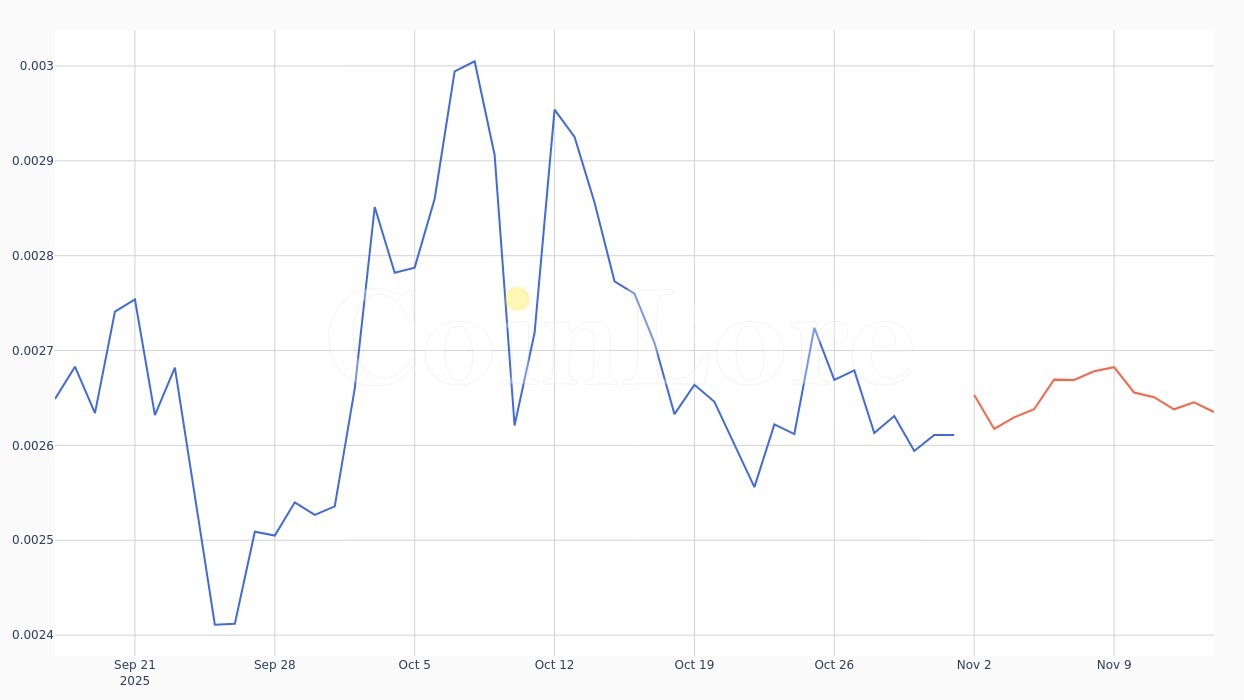 Binamon kurzfristige Kurs prognose