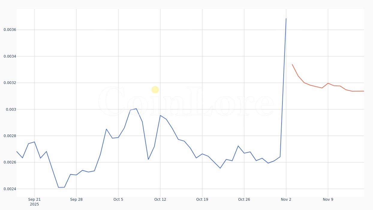 Binamon краткосрочный прогноз курса
