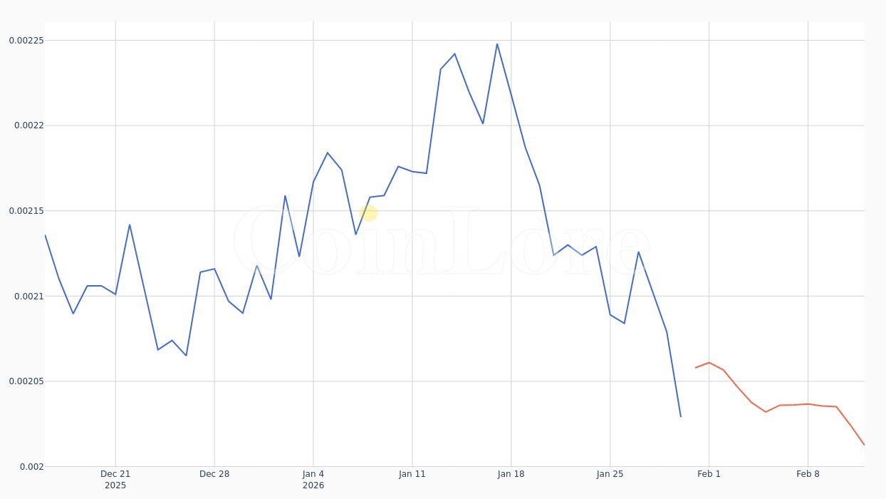 Predicción del precio a corto plazo de Binamon