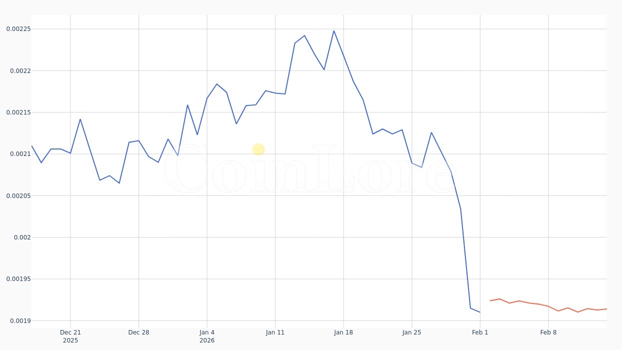 Binamon краткосрочный прогноз курса